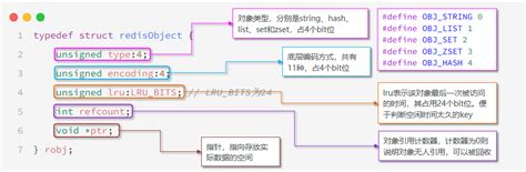 深入浅出redis：一文掌握redis底层数据结构与实现原理 Csdn博客