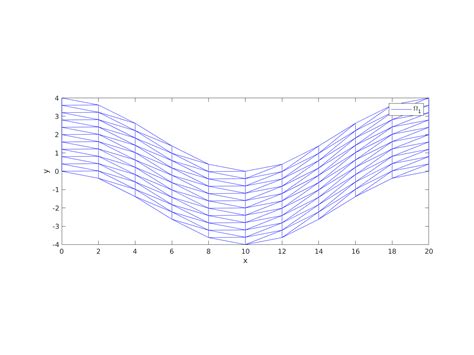 Matlab Mesh Fc Hypermesh Toolbox