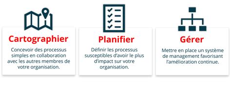Améliorez La Visibilité Et Le Contrôle De Vos Processus Avec Nintex Process Manager Amo