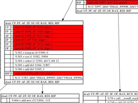 Optimizing Lifted Bitcode With Dead Store Elimination Rreverseengineering