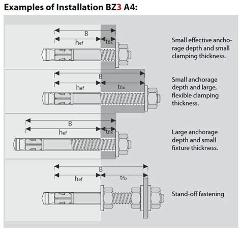 Mkt Bz3 A4 Option 1 Throughbolt
