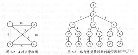 回溯法回溯法的算法思想 回溯法交换 CSDN博客