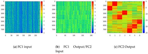Sensors Free Full Text Convolutional Neural Network Based Robot Navigation Using