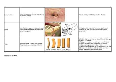 Wood Component Defect PPT