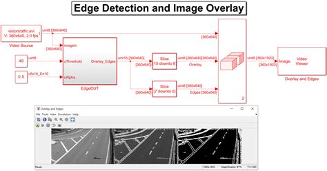 Generate Ip Core For Frame Based Model With Axi4 Stream Interfaces
