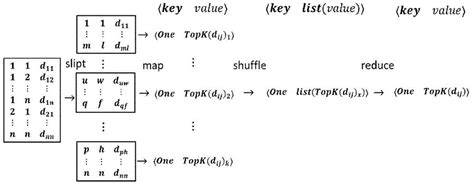 Big Data Oriented Distributed Density Clustering Method Eureka Patsnap
