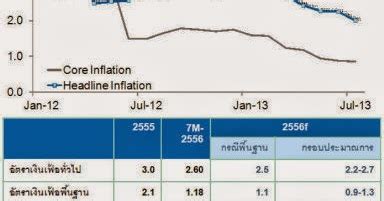 IceSuntisuk เงนเฟอ