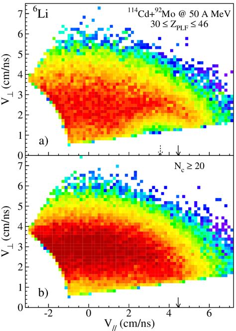 Color Online Invariant Cross Section Plots Of The Emission Of 6 Li
