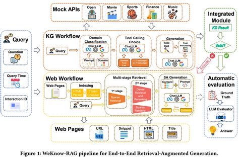 Integrating Knowledge Graphs And Vector Rag Enhancing Embedding Based Retrieval In E Commerce