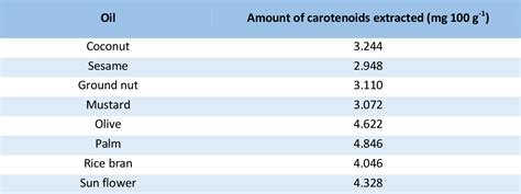 Figure 1 From Downstream Process Design For Microalgae Semantic Scholar