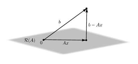 Graphic Illustration Of An Overdetermined System Ax B Download