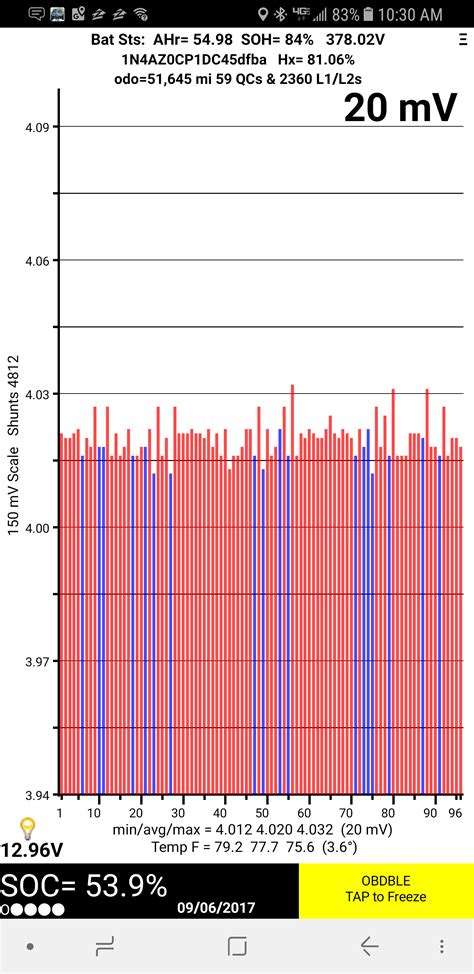 Help Deciphering Leaf Spy Graph Rleaf