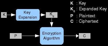 The Amazing King Block Ciphers