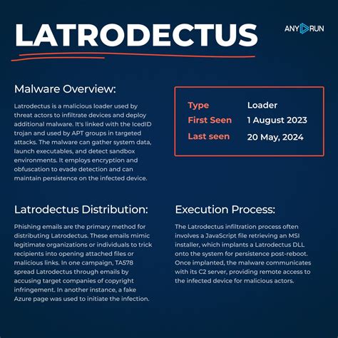 Anyrun Interactive Malware Analysis Service On Linkedin