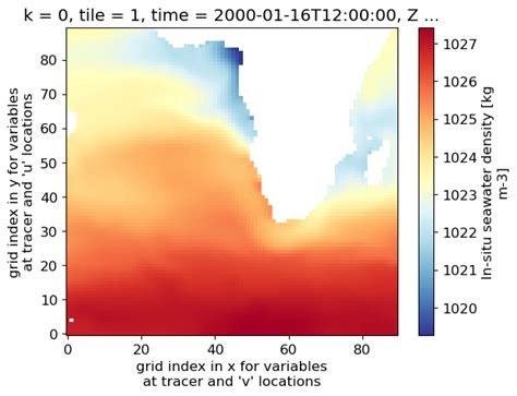 Part 1 Geostrophic Balance — Ecco Version 4 Python Tutorial 441