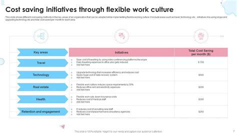 Flexible Work Schedule Ppt Powerpoint Presentation Complete Deck With