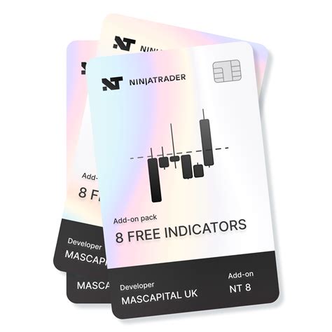🔥 Download Free Ninjatrader 8 Indicators For Trading Mascapital