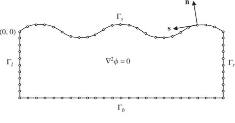 Figure 1 From Engineering Analysis With Boundary Elements Semantic