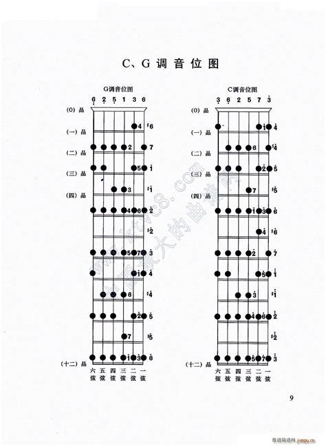 吉他c G调音位图 歌谱简谱网