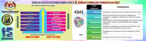 Banner Kbat Pdf