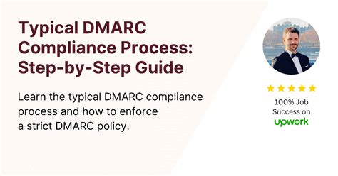Typical DMARC Compliance Process Step By Step Guide Hello Inbox Blog