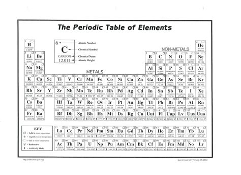 Periodic Table Coloring Page
