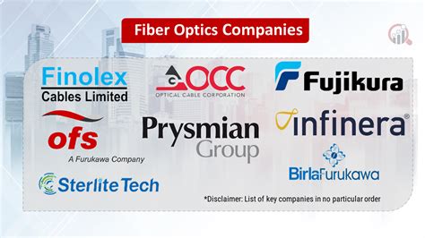 Fiber Optic Cable Companies Market Research Future