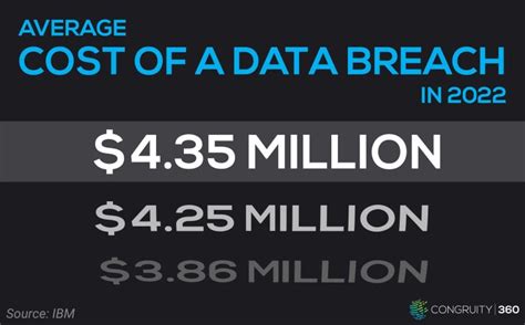 Emily Dionne On Linkedin Datasecurity Dataclassification