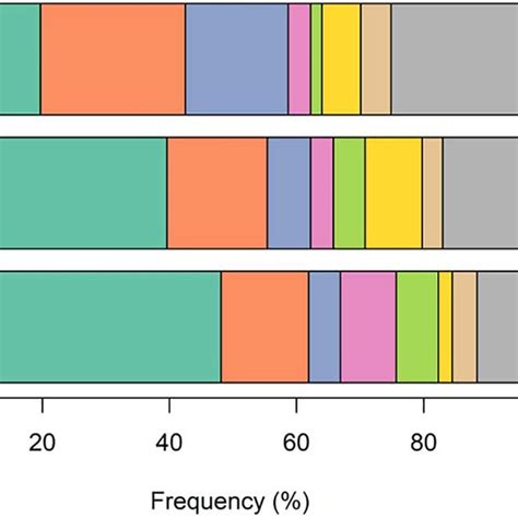 The Distribution Of Glomerular Diseases According To Age Dn Diabetic Download Scientific