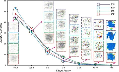 Correlation Evaluation And Schematic Analysis Of Influencing Factors