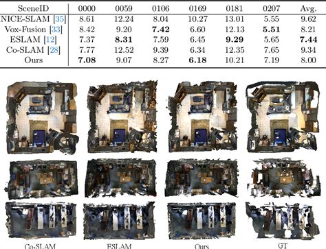 Figure 4 From MUTE SLAM Real Time Neural SLAM With Multiple Tri Plane