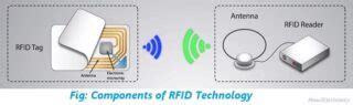 RFID Technology Design Types Working Applications