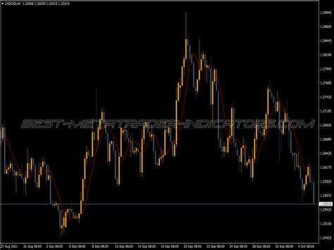 88 Filter Indicator ⋆ Top Mt4 Indicators Mq4 Or Ex4 ⋆ Best