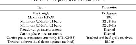table 1 from gnss multipath detection using continuous time series c n0