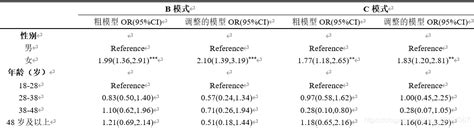R语言—自动做统计学表格 Csdn博客
