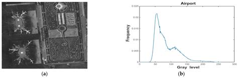 Levy Flight And Chaos Theory Based Gravitational Search Algorithm For
