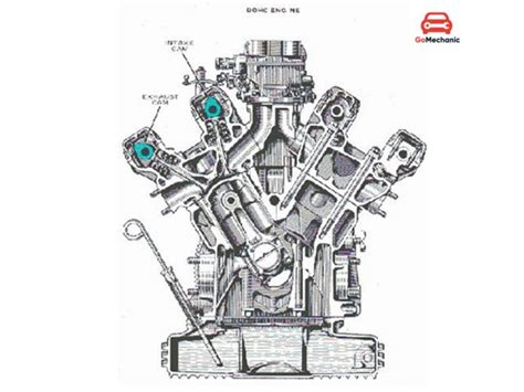 SOHC Vs DOHC Compare Engine Types Now Which Is Best
