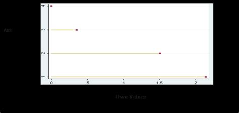 Histogram Of Eigenvalues Download Scientific Diagram