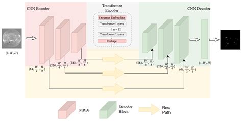 Solar Filament Detection Based On An Improved Deep Learning Model