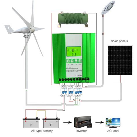 5000w Mppt Hybrid Wind Solar Charge Discharge Booster Controller Dump