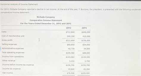 Solved Horizontal Analysis Of Income Statement For 20y2