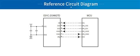 Ebyte E01c 2g4m27d 27dbm Receiver Wireless Serial Port Module Spi Si24r1 Chip Plug In Wireless