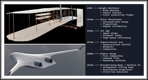 Jetzeros B W B In A Century Of Aviation Innovation