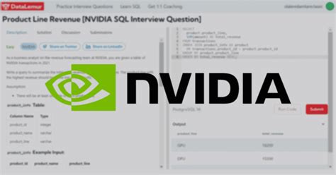 12 Sql Window Functions Interview Questions With Answers