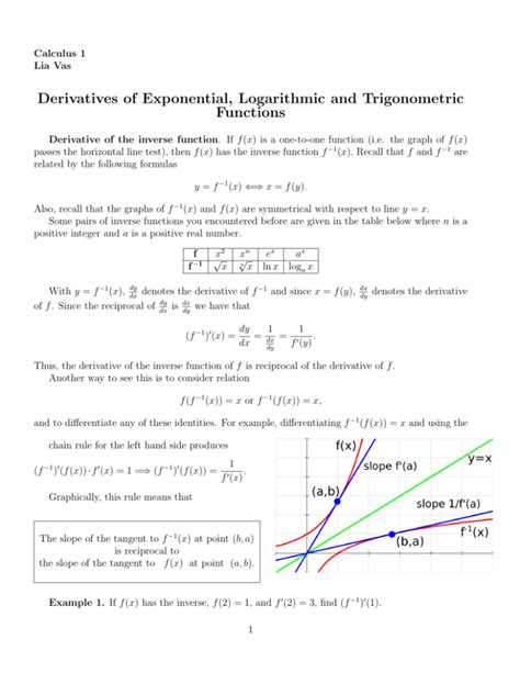 Calculus 1 Derivatives Of Exponential Log Trig Functions