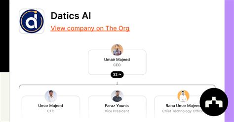 Datics Ai The Org