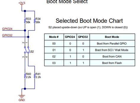 F280049 boot配置 C2000 微控制器论坛 C2000 微控制器 E2E 设计支持