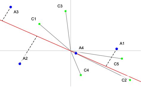 Plotting How Can I Plot These Figures Mathematica Stack Exchange