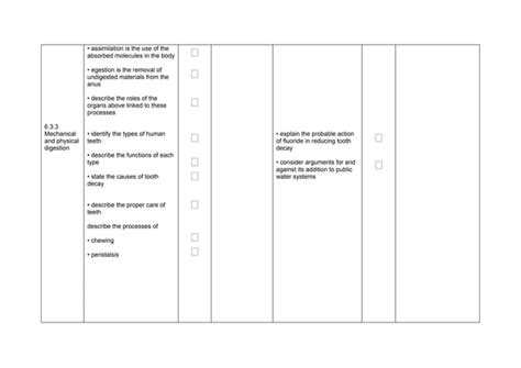 Igcse Revision Checklist Biology Pdf