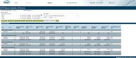 Reporting Acd Queue Quality Of Service